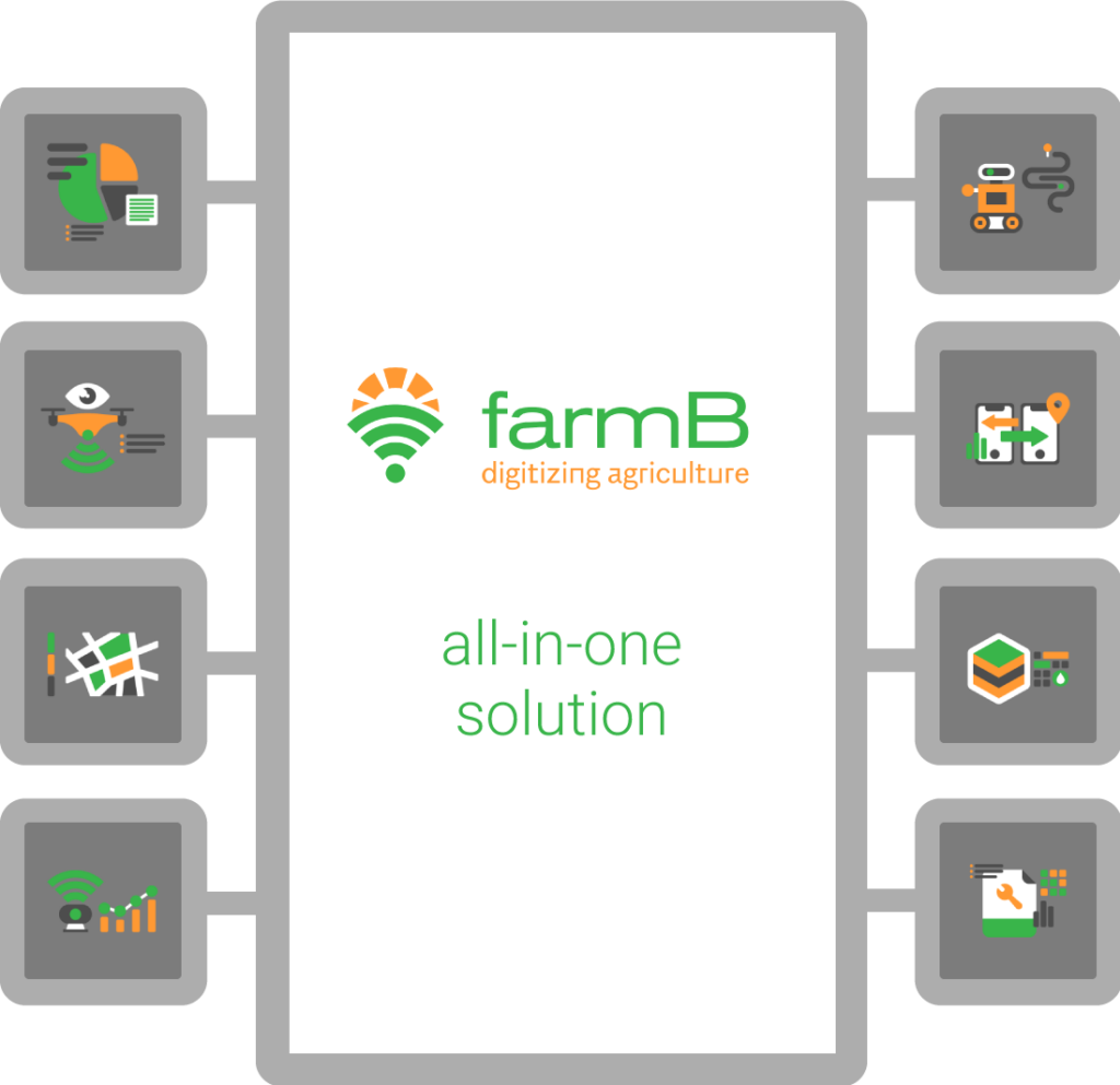FarmB – Digitizing Agriculture