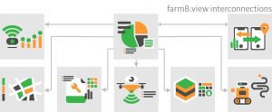 Our Solution – FarmB