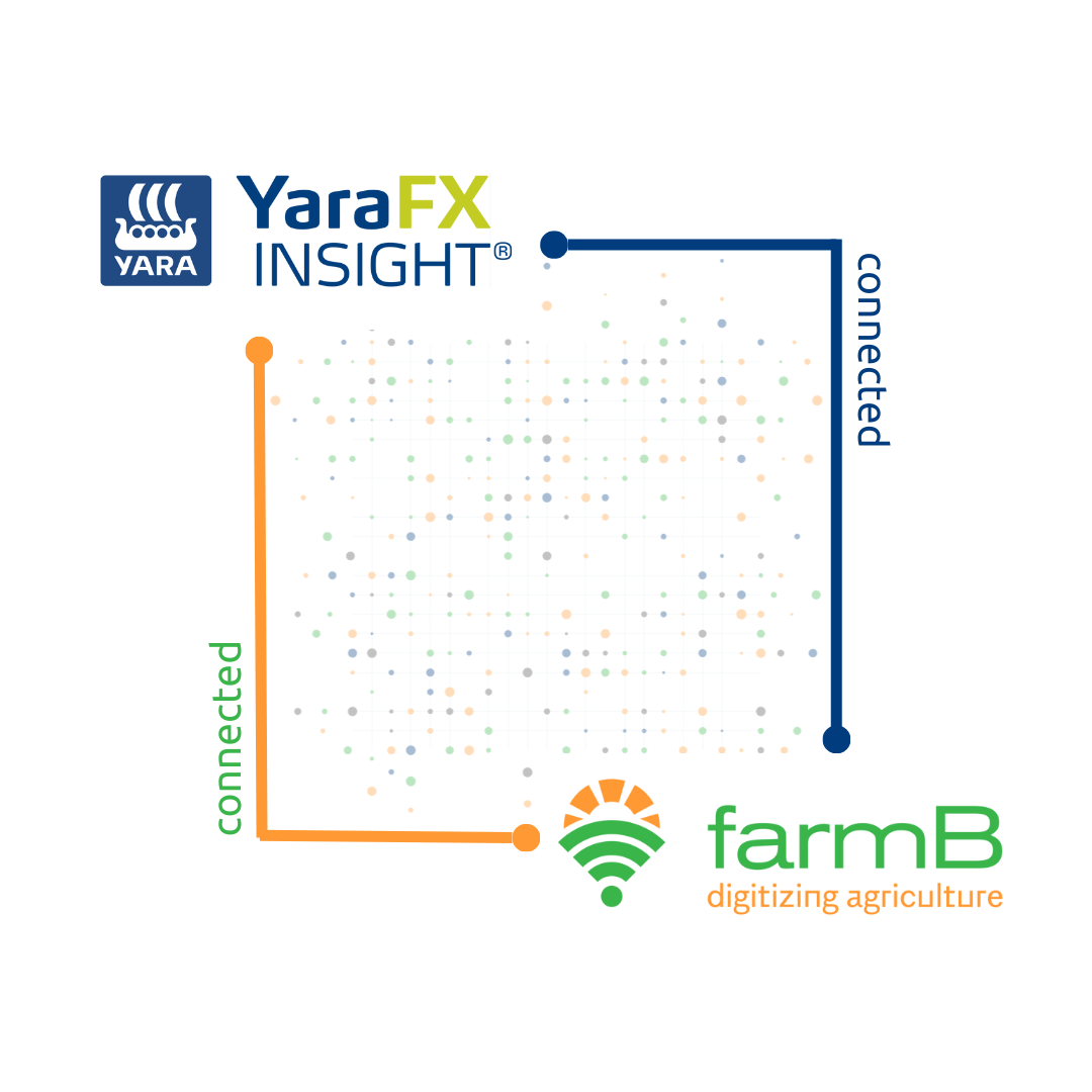 YaraFX Insight – FarmB